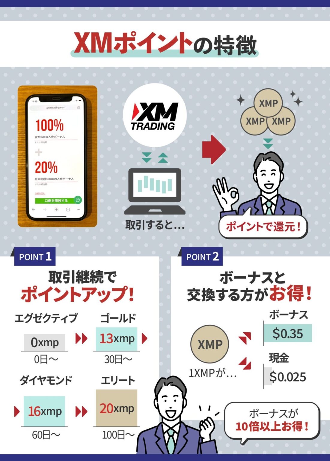 XMのボーナスキャンペーン完全ガイド【2025年10月最新版】 | CRYPTOFX（クリプトFX）