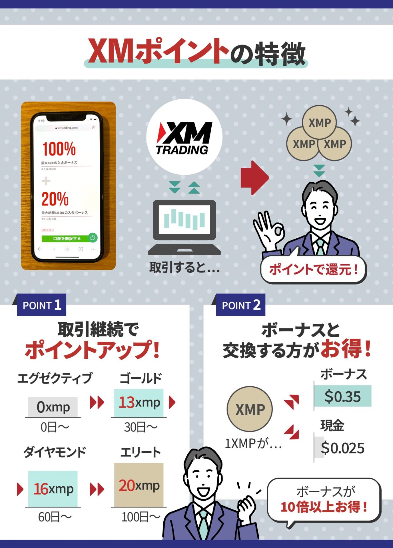 XMのボーナスキャンペーン完全ガイド【2025年11月最新版】 | CRYPTOFX（クリプトFX）