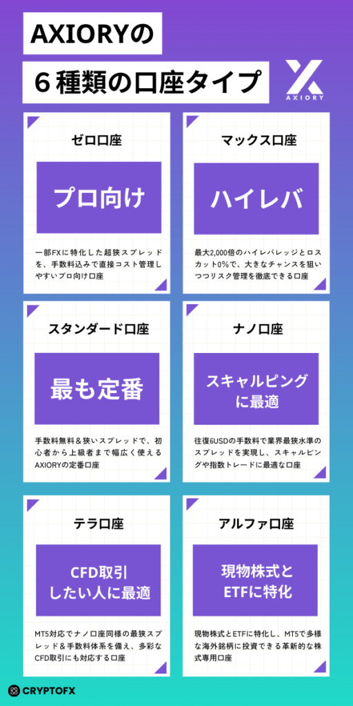 AXIORY（アキシオリー）の評判や安全性を口コミから徹底調査【2025年】 | CRYPTOFX（クリプトFX）