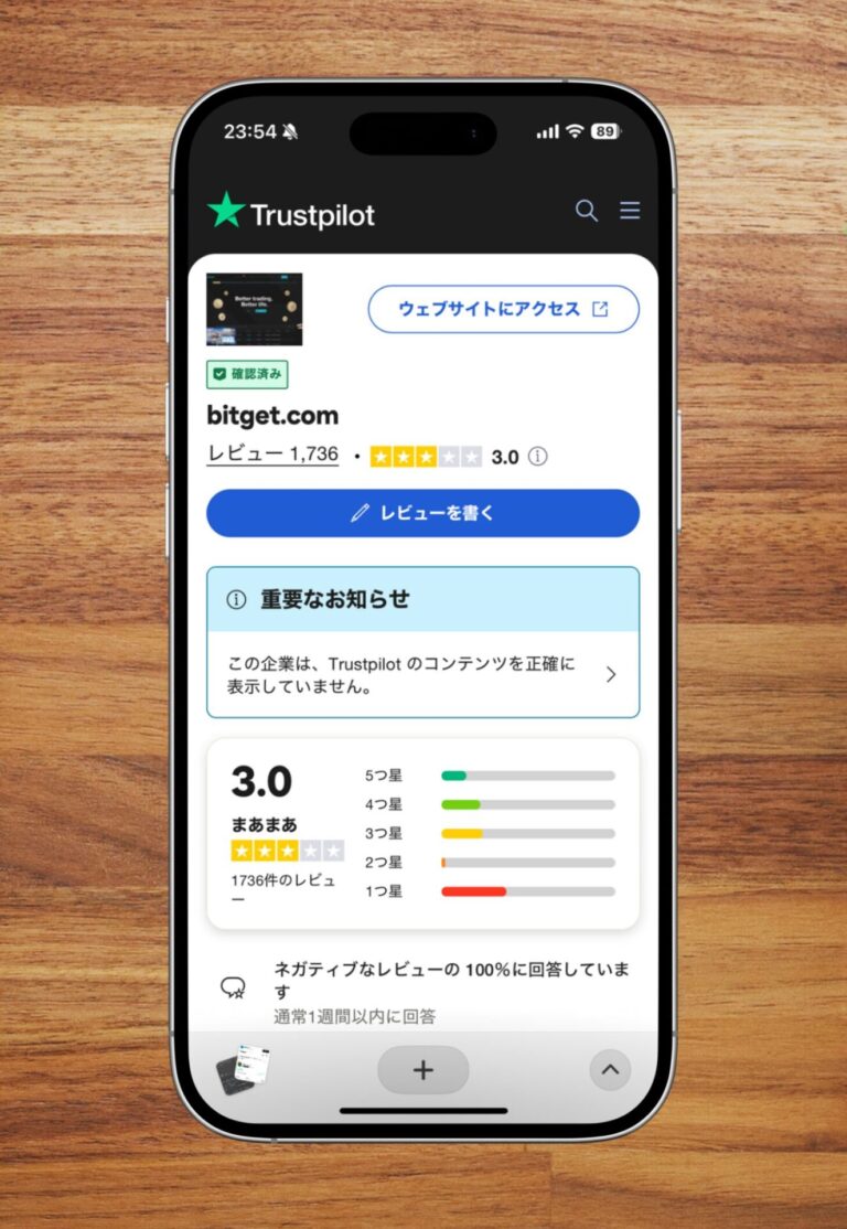 Bitget（ビットゲット）の評判や安全性を調査｜口コミまとめ【2025年最新版】 | CRYPTOFX（クリプトFX）