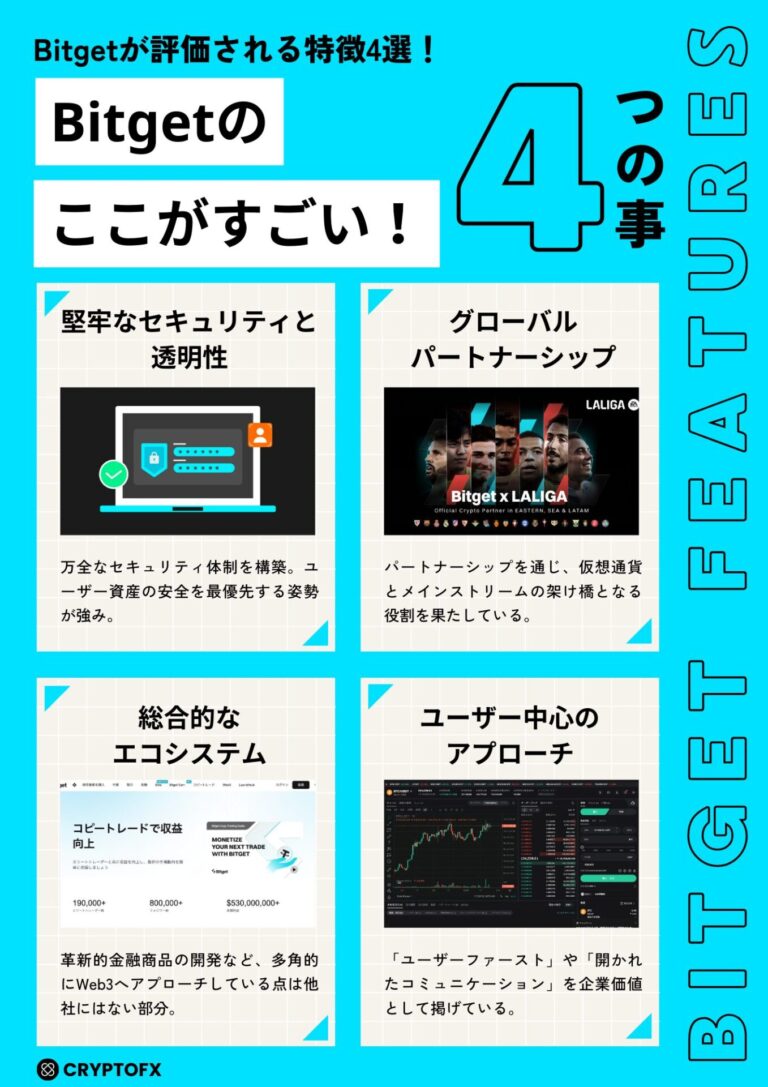 Bitget（ビットゲット）の評判や安全性を調査｜口コミまとめ【2025年最新版】 | CRYPTOFX（クリプトFX）