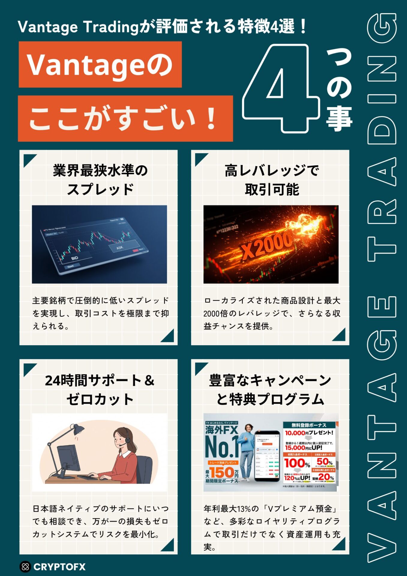 【独占インタビュー】Vantage Trading──顧客第一主義が切り拓く新たなトレーディングの世界 | CRYPTOFX（クリプトFX）